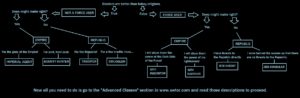 SWTOR RP Class Flowchart Guide by DarthRevan