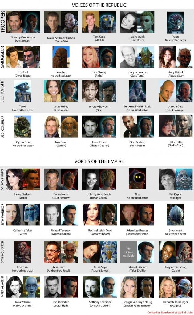 Meet the Voice Actors Behind SWTOR Characters!