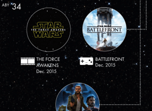 Explore the Official Star Wars Canon Timeline