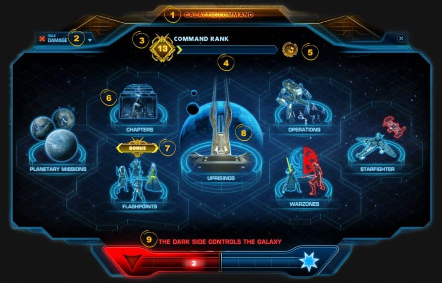 SWTOR Update: Galactic Command Gearing Roadmap Preview!