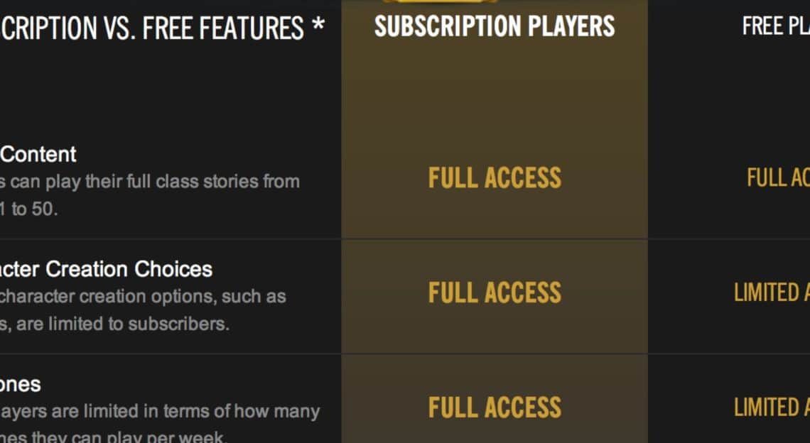 Fix Common SWTOR Login & Account Issues - Help Guide