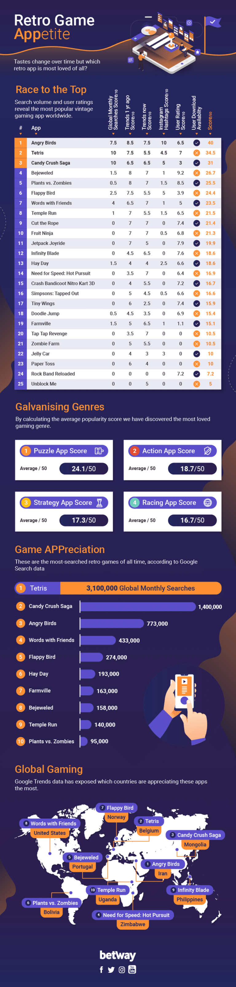 Evolving Gamers: How Tech Redefines Gaming Culture