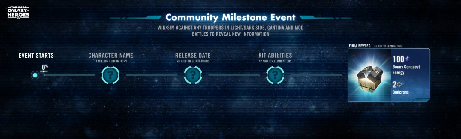 Unlock Rewards Together: New Community Milestone Events in SWGOH