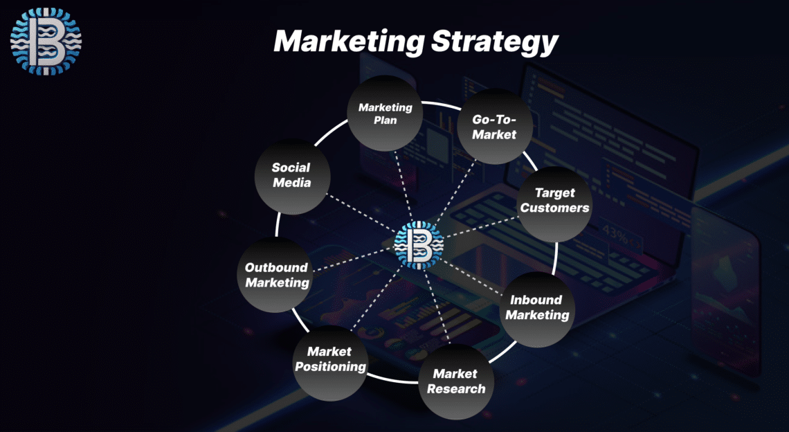 The Ultimate Guide to Growing Your Business with Effective Marketing ...