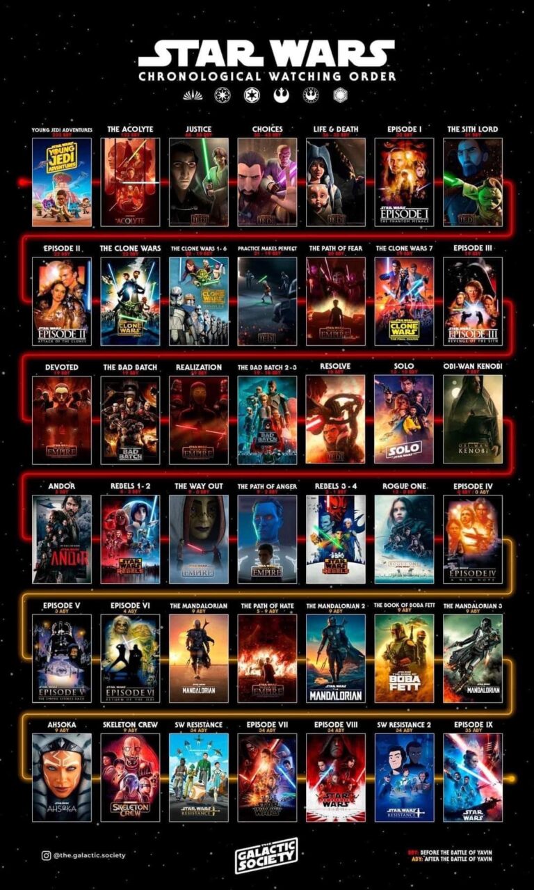 Star Wars Watch Order Explained Chronological Timeline Beginner Guide