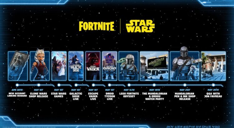 Fortnite’s Mando Crossover Is Only the First Step
